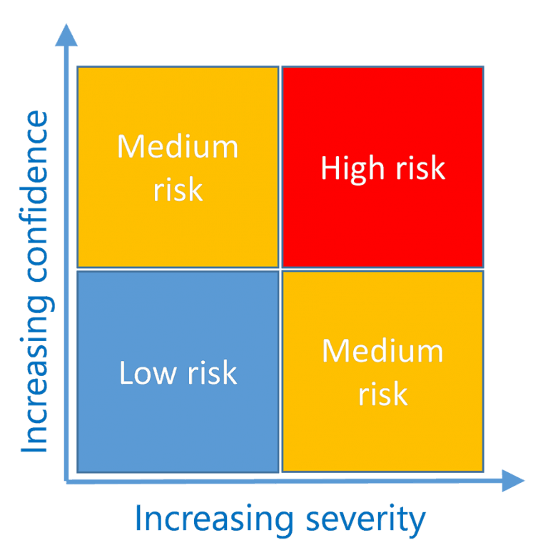 What is identity protection? How can organizations safeguard their ...