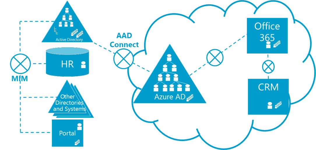 Top Tips for a Successful Microsoft Office 365 Rollout, O365 ...