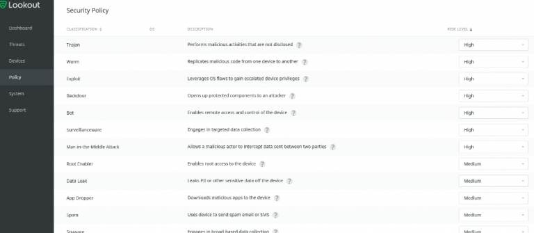 Lookout and Intune integration, Lookout and Microsoft Intune ...
