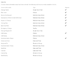 Building a Change Management Request System with Microsoft 365