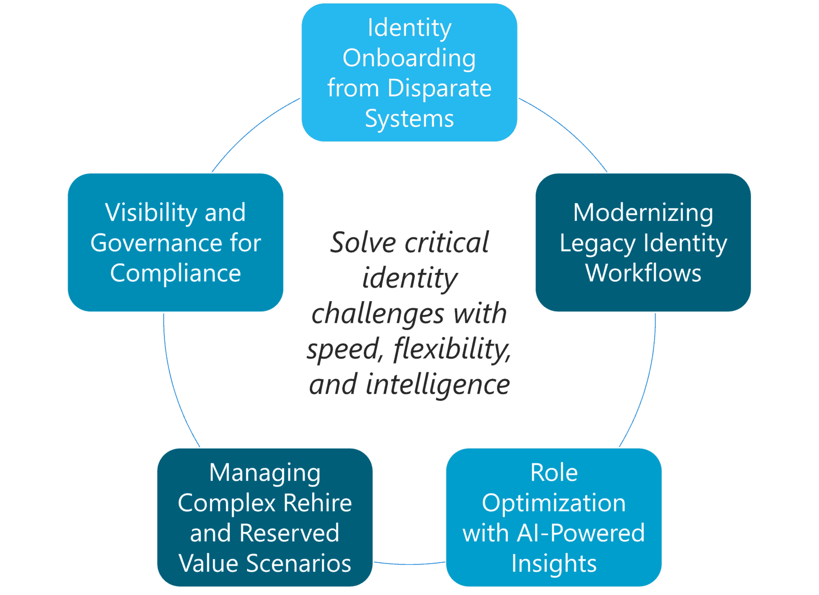 Microsoft Entra Suite: Solutions from Oxford Computer Group
